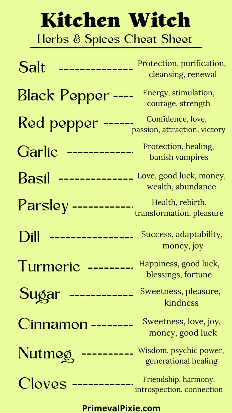 Kitchen Witch Tips | Herbs & Spices Cheat Sheet – Crystal Aura Gaze