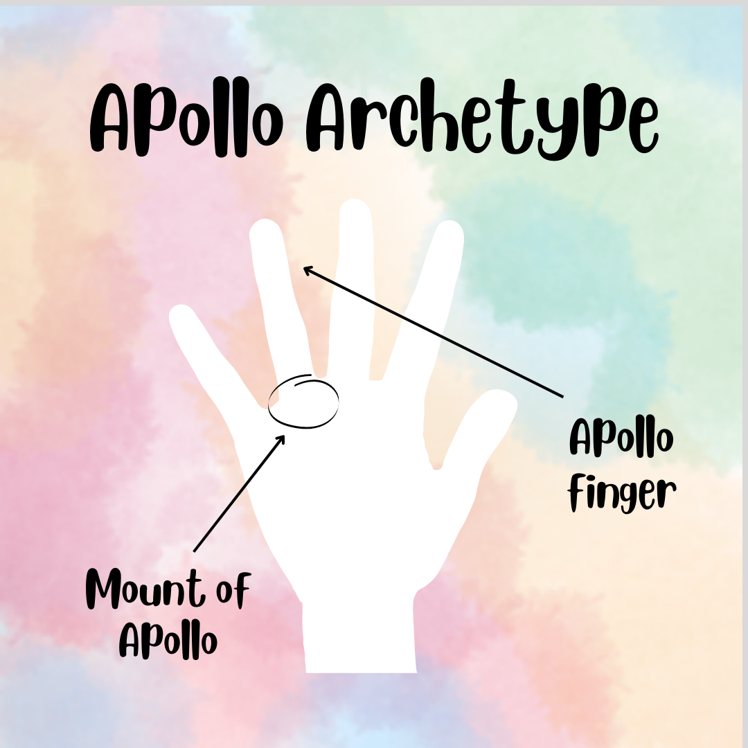 Palmistry archetypes: Apollo – Crystal Aura Gaze