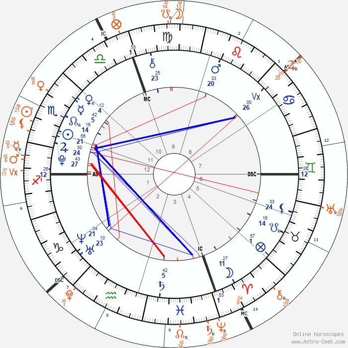 My Solar Return Chart (Nov 2025 – Nov 2026) – Crystal Aura Gaze